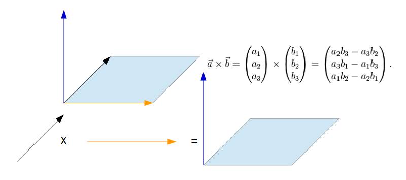 Vector Programming for Beginners | SpigotMC - High Performance ...