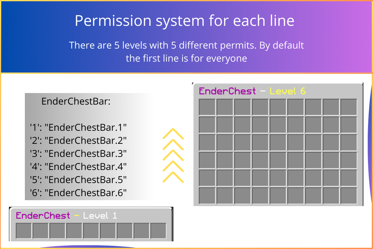 Spigot - [1.20-1.21] CustomEnderChest - Inventory enderchest system ...