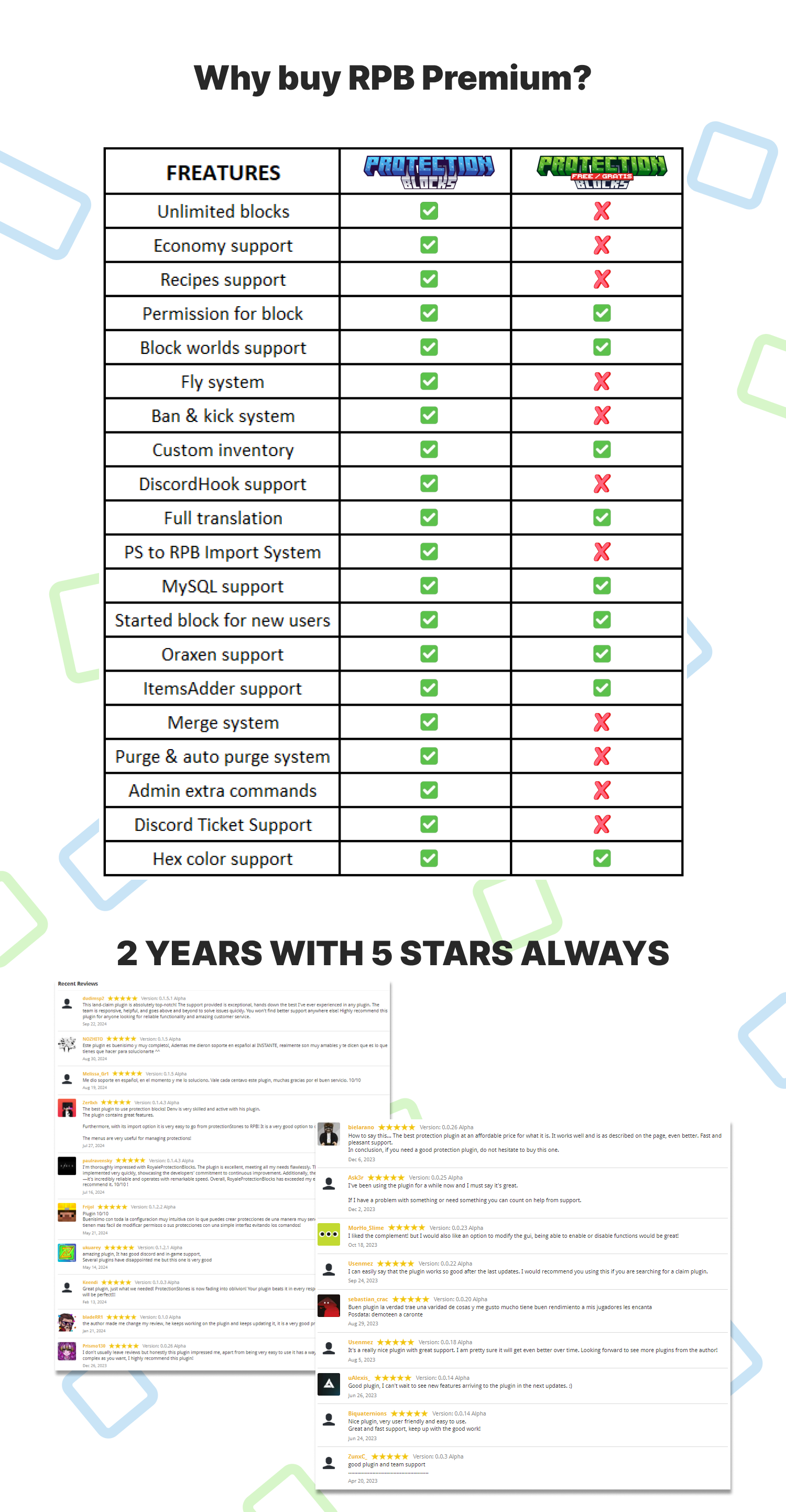 RoyaleProtectionBlocks FREE [1.13+] | SpigotMC - High Performance Minecraft Community