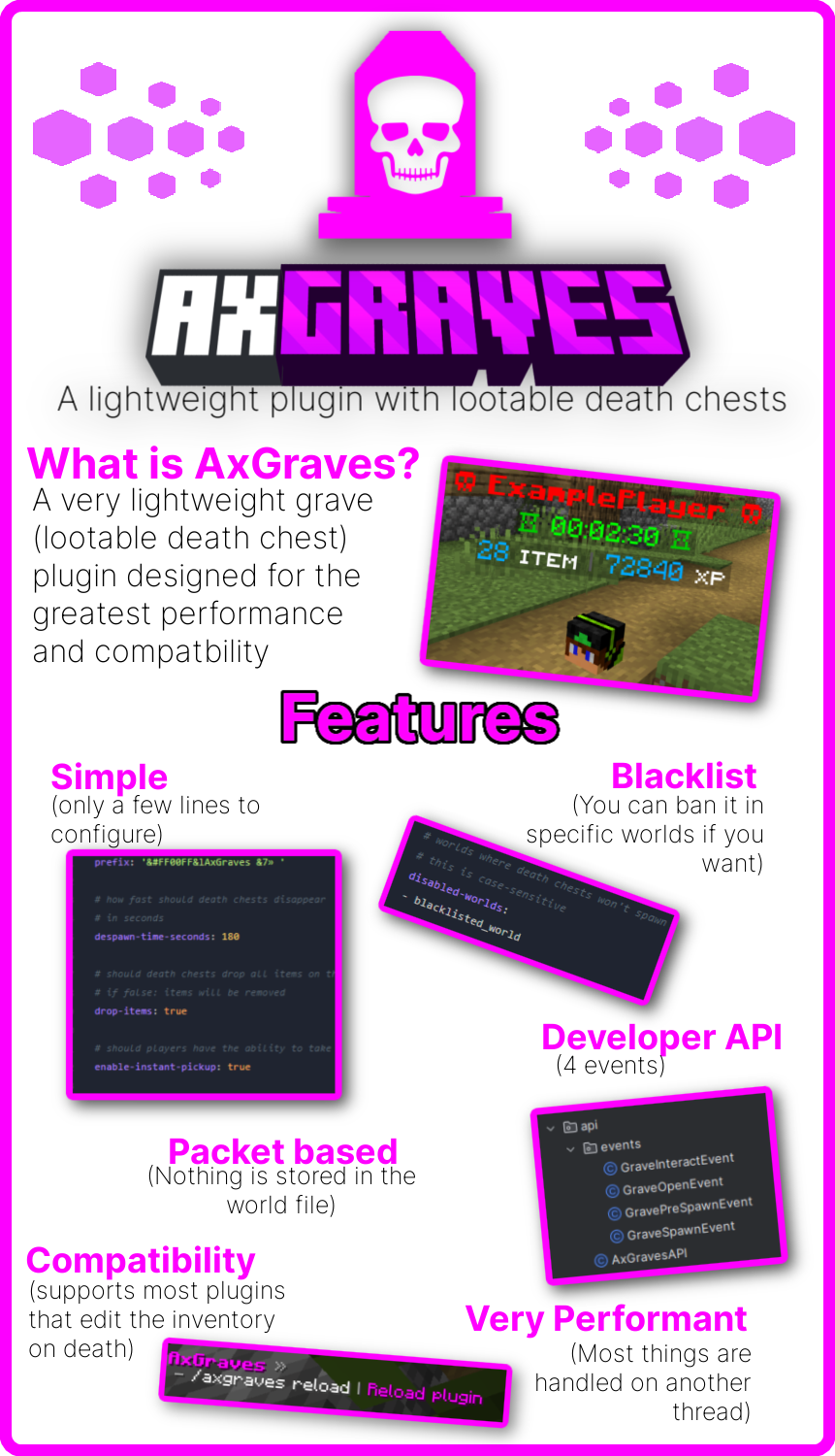 Spigot - AxGraves | Lootable Death Chests | SpigotMC - High Performance ...