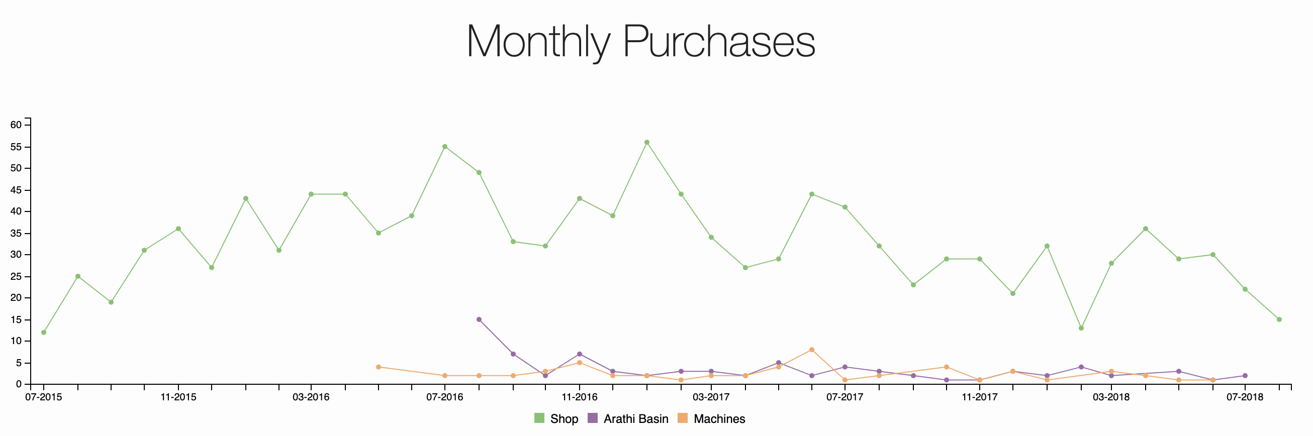 Metrics For Premium Resources | SpigotMC - High Performance Minecraft ...