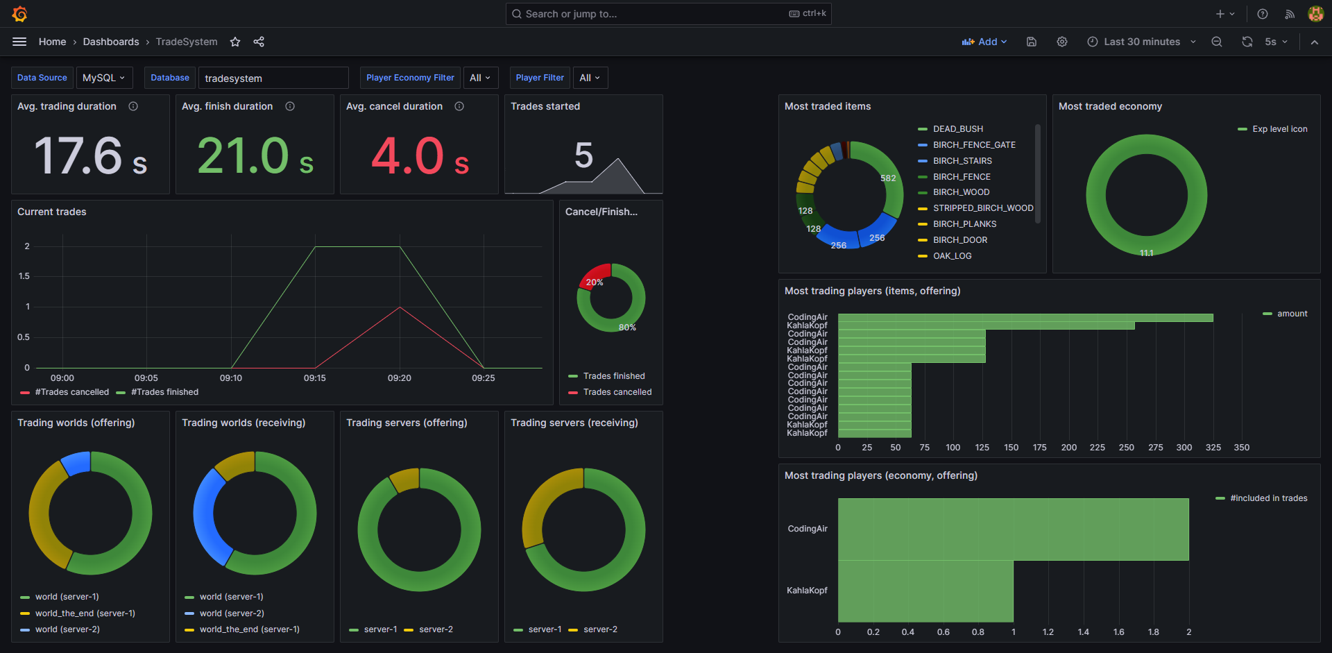 Trade Audit | View ongoing trades | SpigotMC - High Performance ...