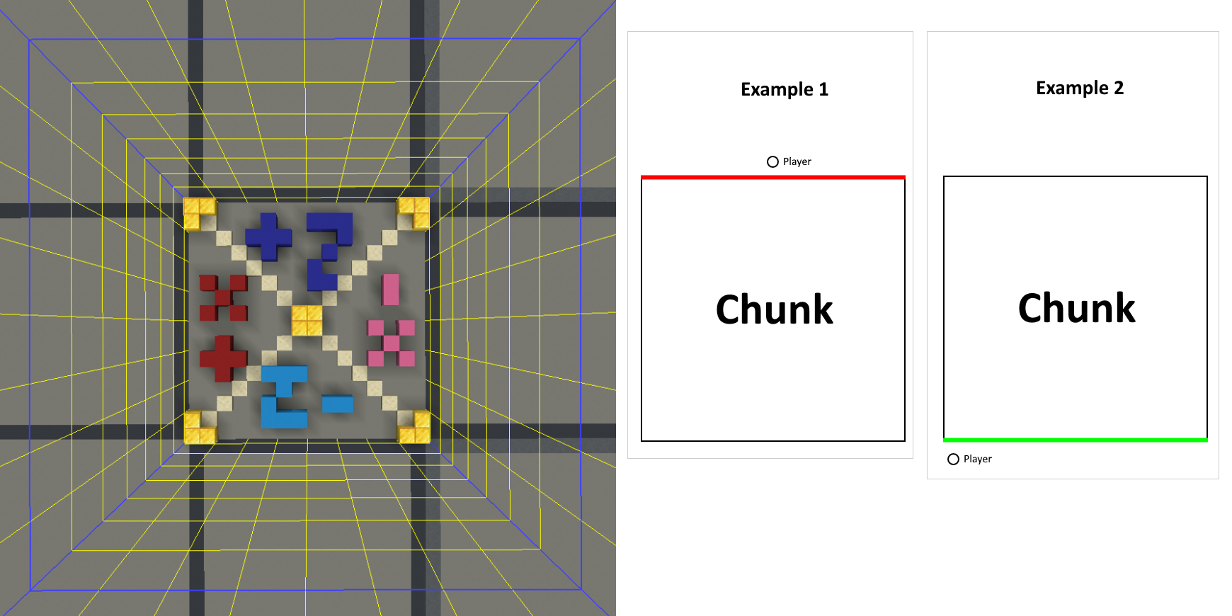 Solved - Get Chunk side towards Location | SpigotMC - High Performance ...
