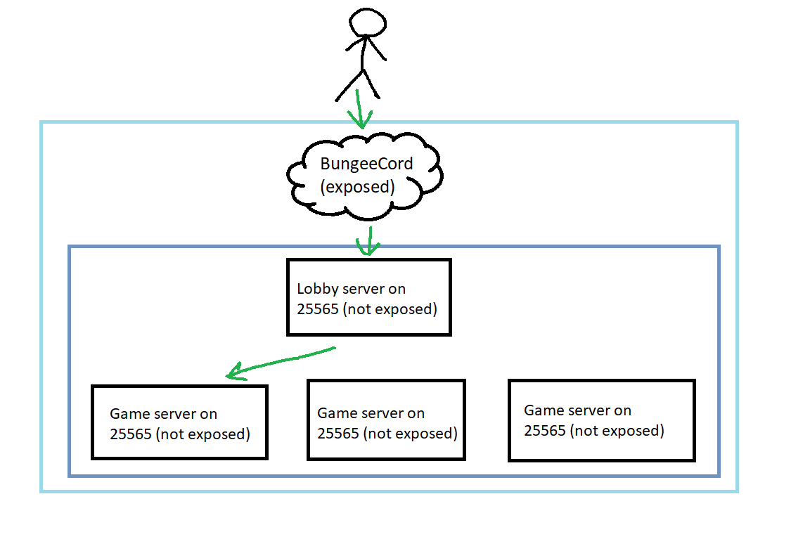 Kubernetes | SpigotMC - High Performance Minecraft Community