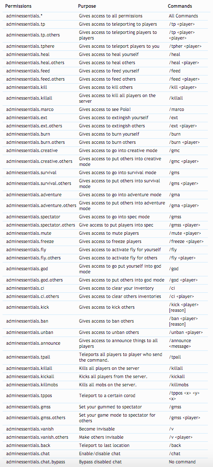 AdminEssentials | SpigotMC - High Performance Minecraft Software