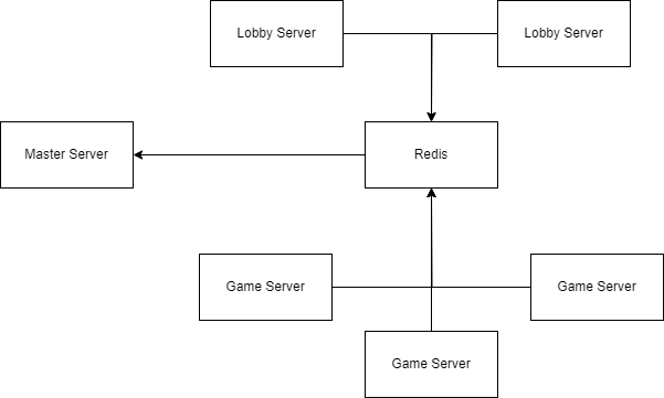 1.20 - Cross-Server Matchmaking | SpigotMC - High Performance Minecraft Community