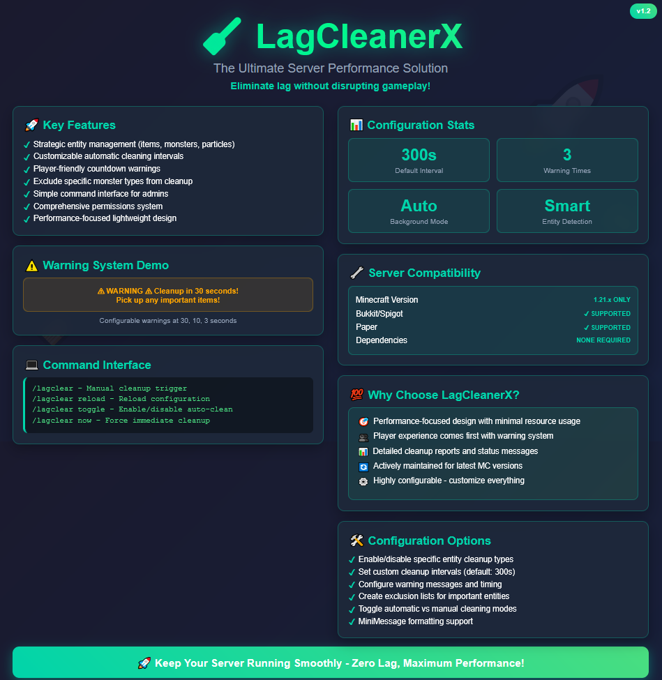 LagCleanerX [1.21.x] | SpigotMC - High Performance Minecraft Software