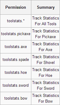 ToolStats | SpigotMC - High Performance Minecraft Community