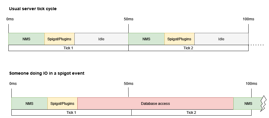 Resource - Guide to async IO | SpigotMC - High Performance Minecraft ...