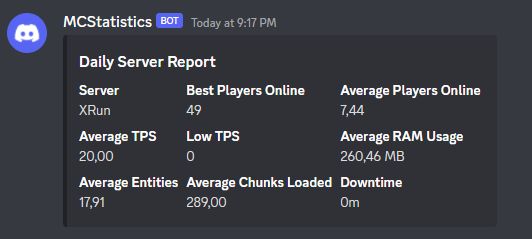 MCStatistics | SpigotMC - High Performance Minecraft Community
