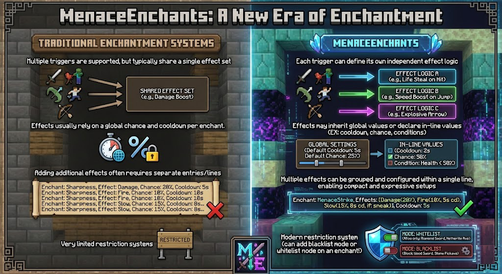 ⭐ MenaceEnchants ⭐ Advanced • Fully Configurable • Performance ...