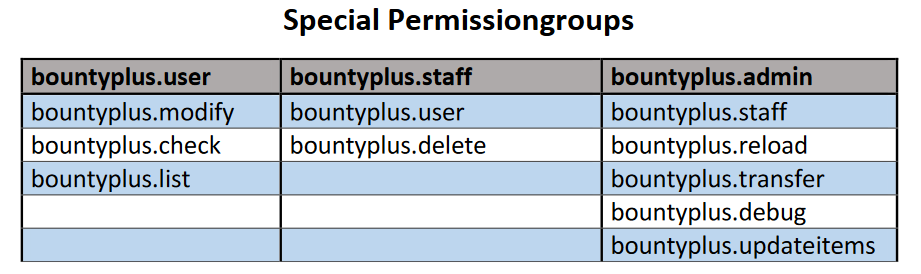 BountyPlus | SpigotMC - High Performance Minecraft Community