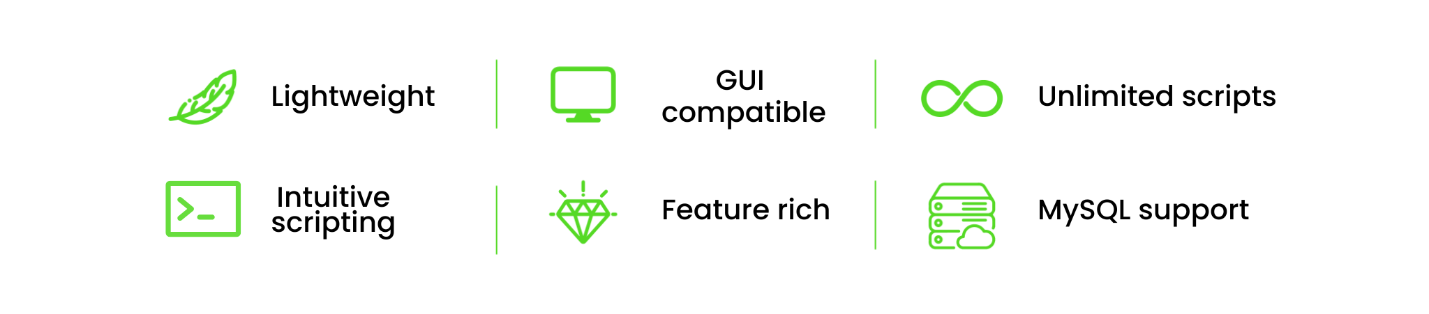 Helix - ⭐ The most advanced GUI-based script engine ⭐ | SpigotMC - High ...