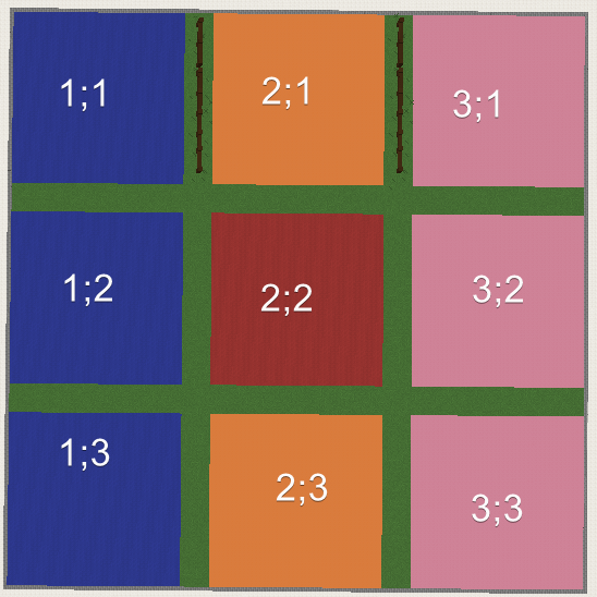 Grouping stuff with PlotSquared Generators | SpigotMC - High Performance Minecraft Community
