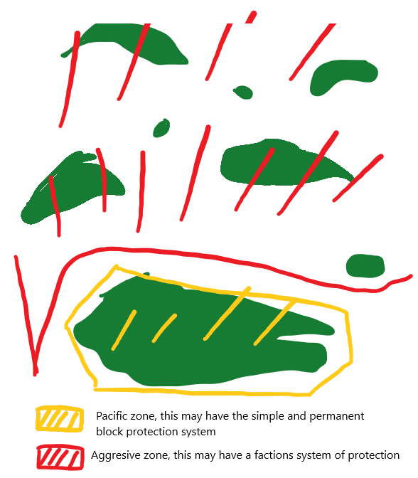 Help with some protection systems. | SpigotMC - High Performance ...