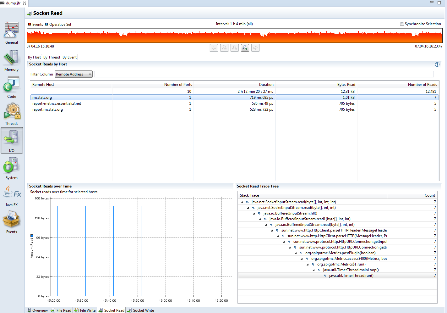LagMonitor - [1.2] Added Java Flight Recording management | SpigotMC - High Performance ...