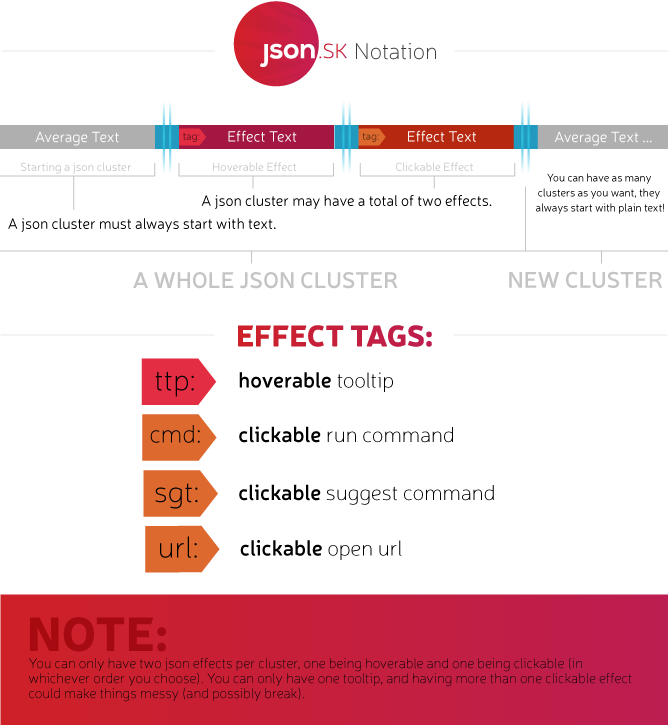 [Abandoned] json.sk | SpigotMC - High Performance Minecraft Community