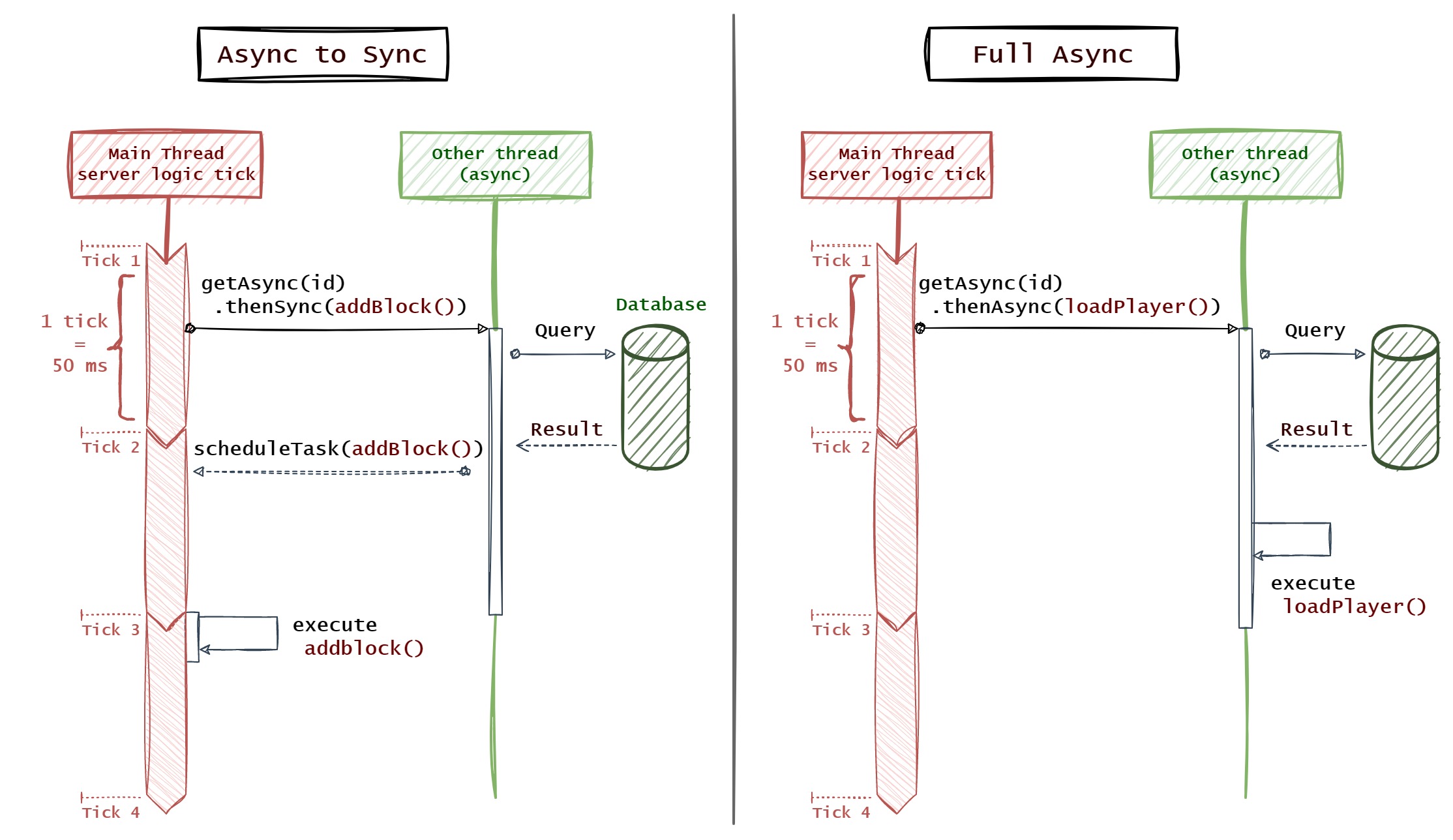 NDatabase - Fast data model creation - Powerful Async / Sync API | SpigotMC - High Performance ...