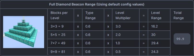 Better Beacon Range | SpigotMC - High Performance Minecraft Software