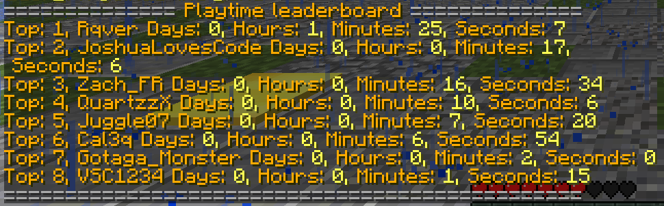 Playtime | SpigotMC - High Performance Minecraft Community