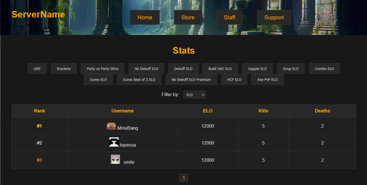 StrikePractice – Leaderboard / Scoreboard Website Addon (FREE ...