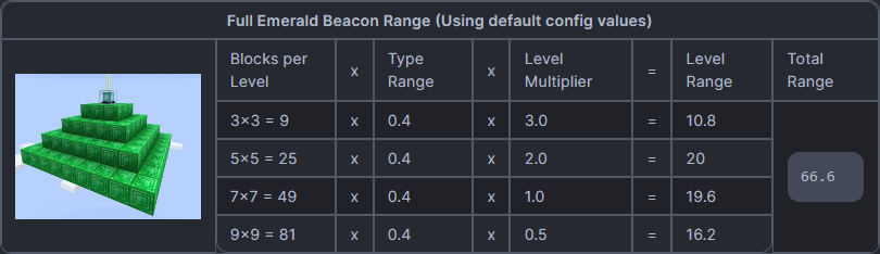 Better Beacon Range | SpigotMC - High Performance Minecraft Community