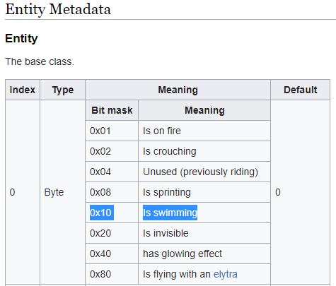 1.19 - ENTITY METADATA PACKET PROBLEM | SpigotMC - High Performance ...