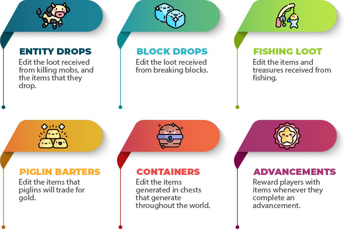 RoseLoot | SpigotMC - High Performance Minecraft Community