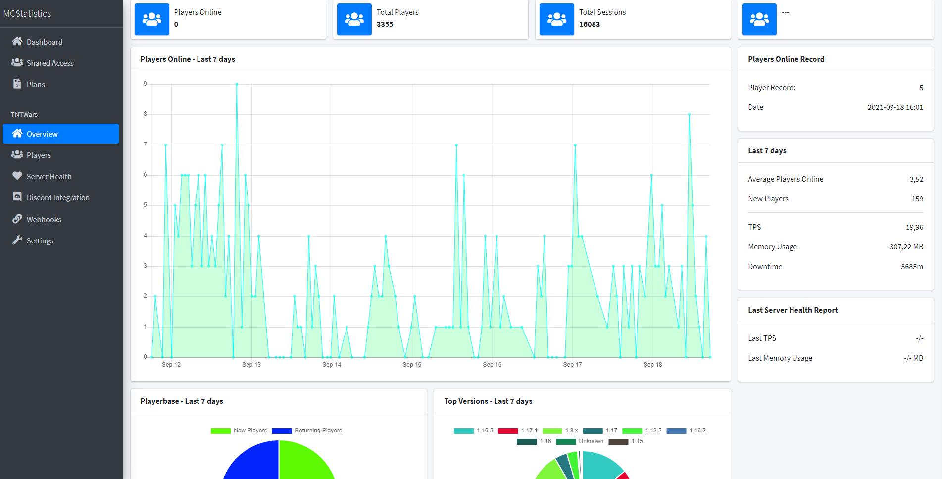 MCStatistics | SpigotMC - High Performance Minecraft Software