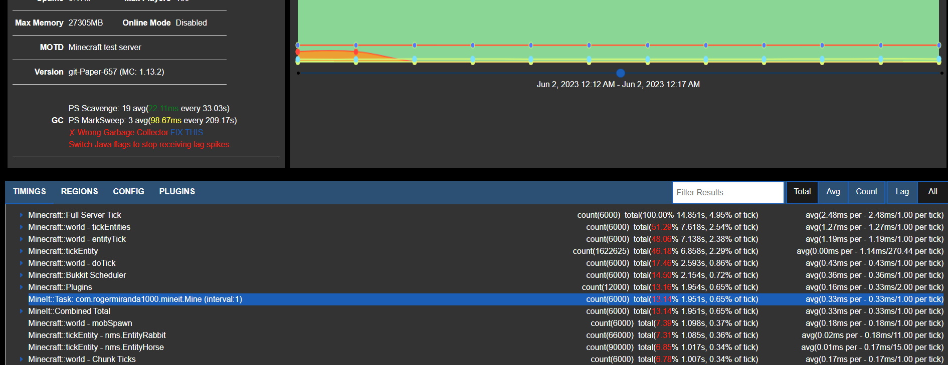 Stress testing with WatchWolf | SpigotMC - High Performance Minecraft ...