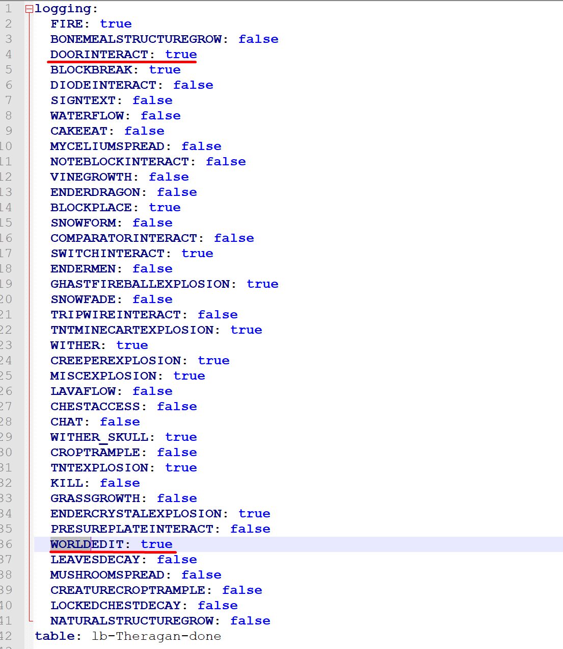 Logblock - How to make it register FAWE & (trap)doors opening closing. | SpigotMC - High ...