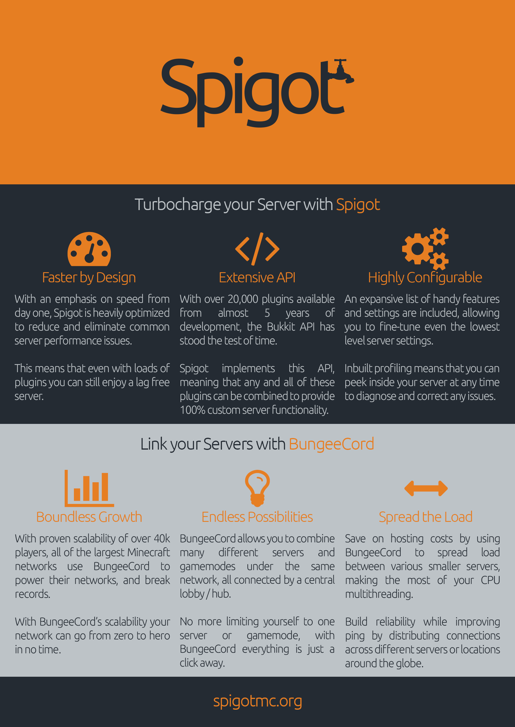 About Spigot | SpigotMC - High Performance Minecraft Community