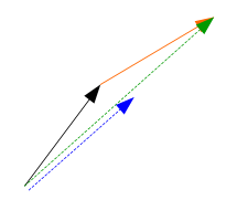 Vector Programming for Beginners | SpigotMC - High Performance ...