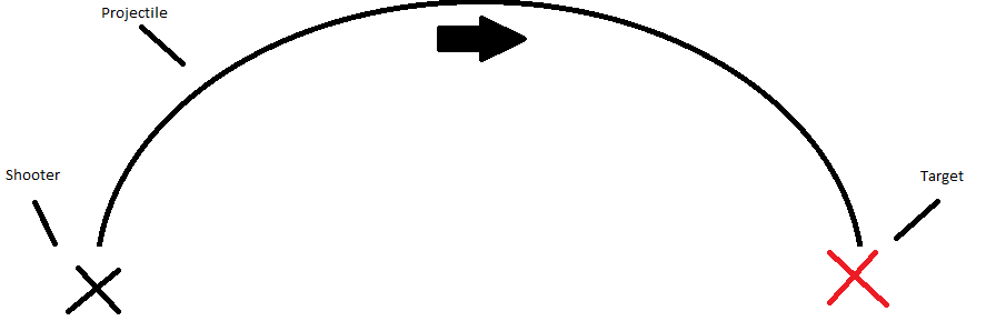 Creating an arched vector relative to target location? | SpigotMC ...