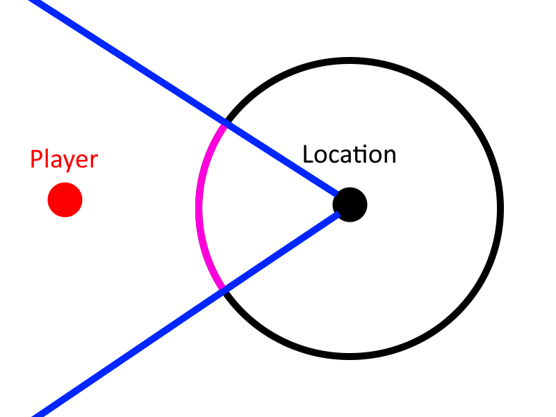 Solved - Help with vector math | SpigotMC - High Performance Minecraft ...