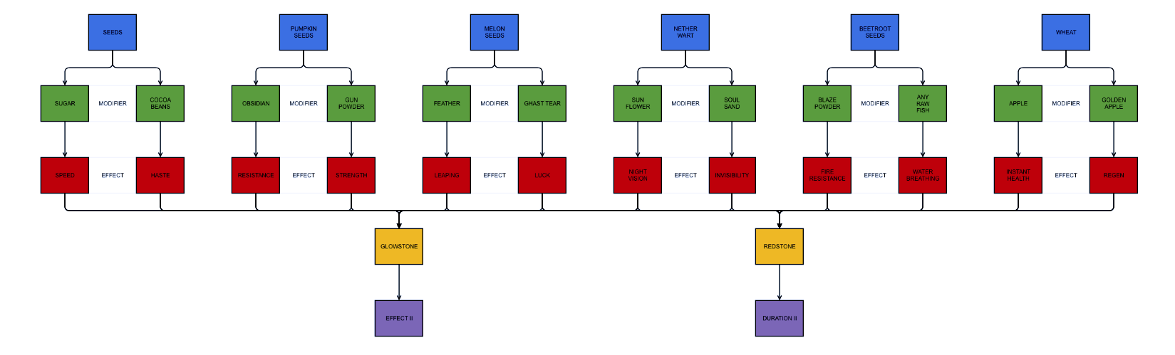 Brewery | SpigotMC - High Performance Minecraft Community