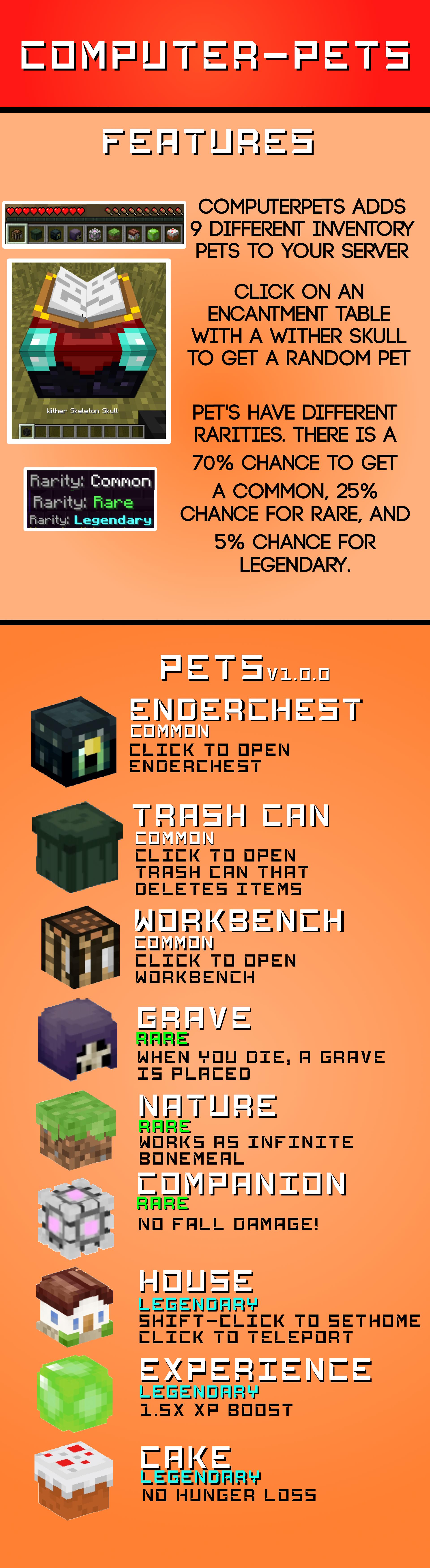 ComputerPets | Pets in your Hotbar! | SpigotMC - High Performance Minecraft Software