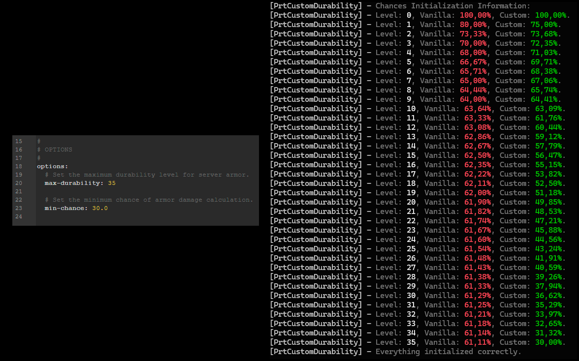 PrtCustomDurability | Fixes unbreaking enchantment | SpigotMC - High ...
