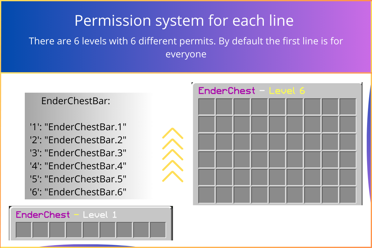 [1.20-1.21] CustomEnderChest - Inventory enderchest system | SpigotMC - High Performance ...