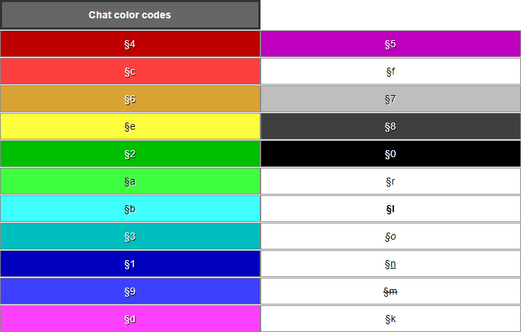 ColoredMessages | SpigotMC - High Performance Minecraft Community