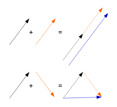 Vector Programming for Beginners | SpigotMC - High Performance ...