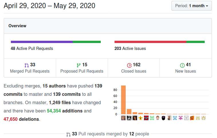 [GUIDE] Improving memory usage on spigot | SpigotMC - High Performance ...