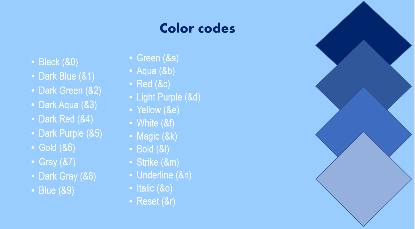 Simple NPC | Easily Create Clickable NPCs | Use a Simple Edit GUI | SpigotMC - High Performance ...