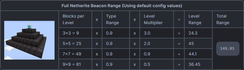 Better Beacon Range | SpigotMC - High Performance Minecraft Software
