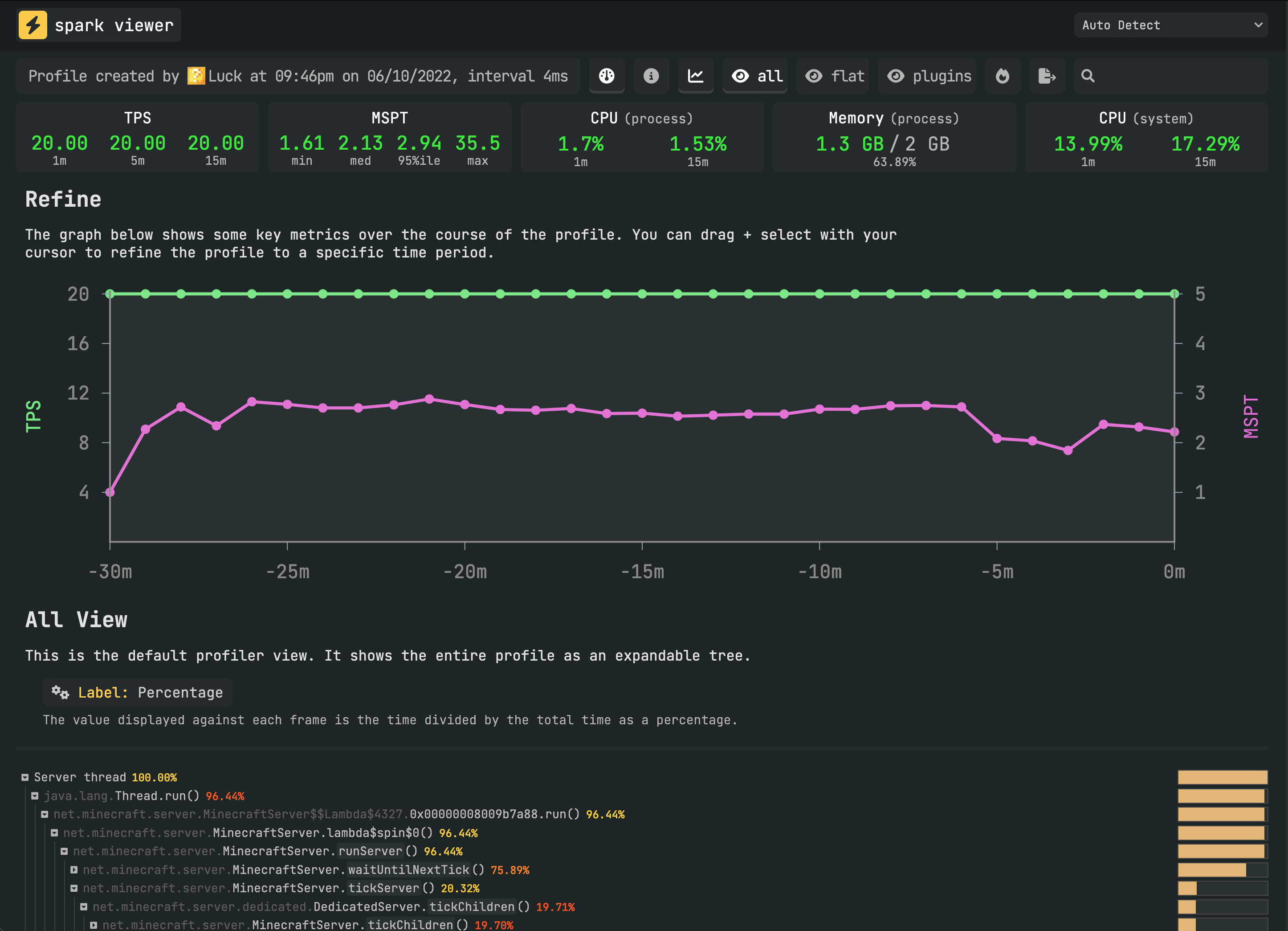 spark - Updates | SpigotMC - High Performance Minecraft Software