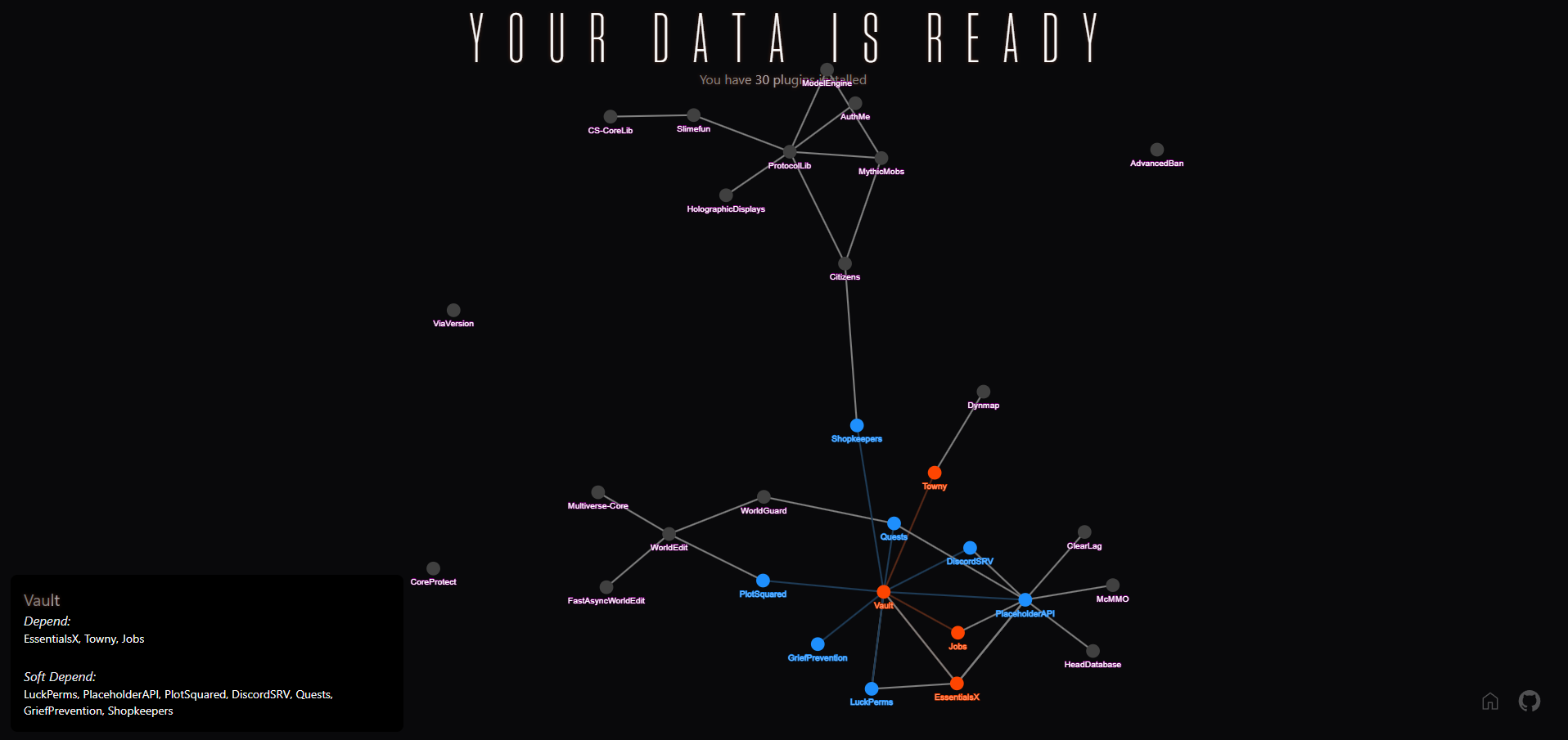 PluginVisualizer | SpigotMC - High Performance Minecraft Community