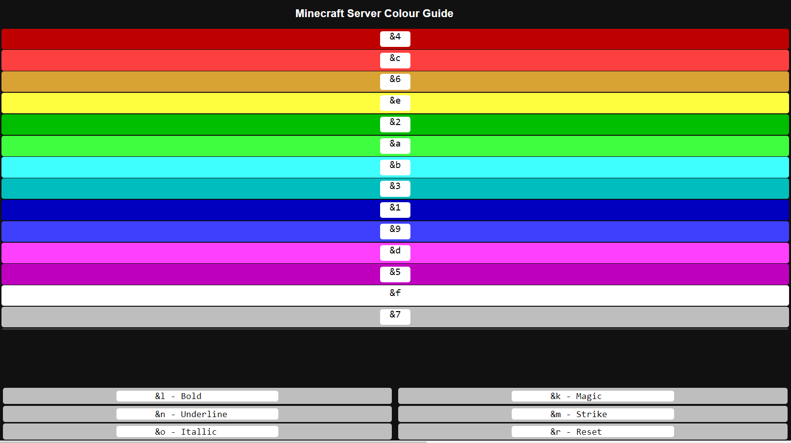 SignItem | SpigotMC - High Performance Minecraft Community