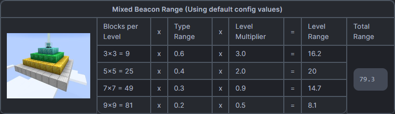 Better Beacon Range | SpigotMC - High Performance Minecraft Software